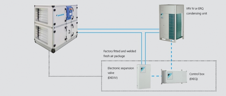 Air handling units – PackPlus Ghana
